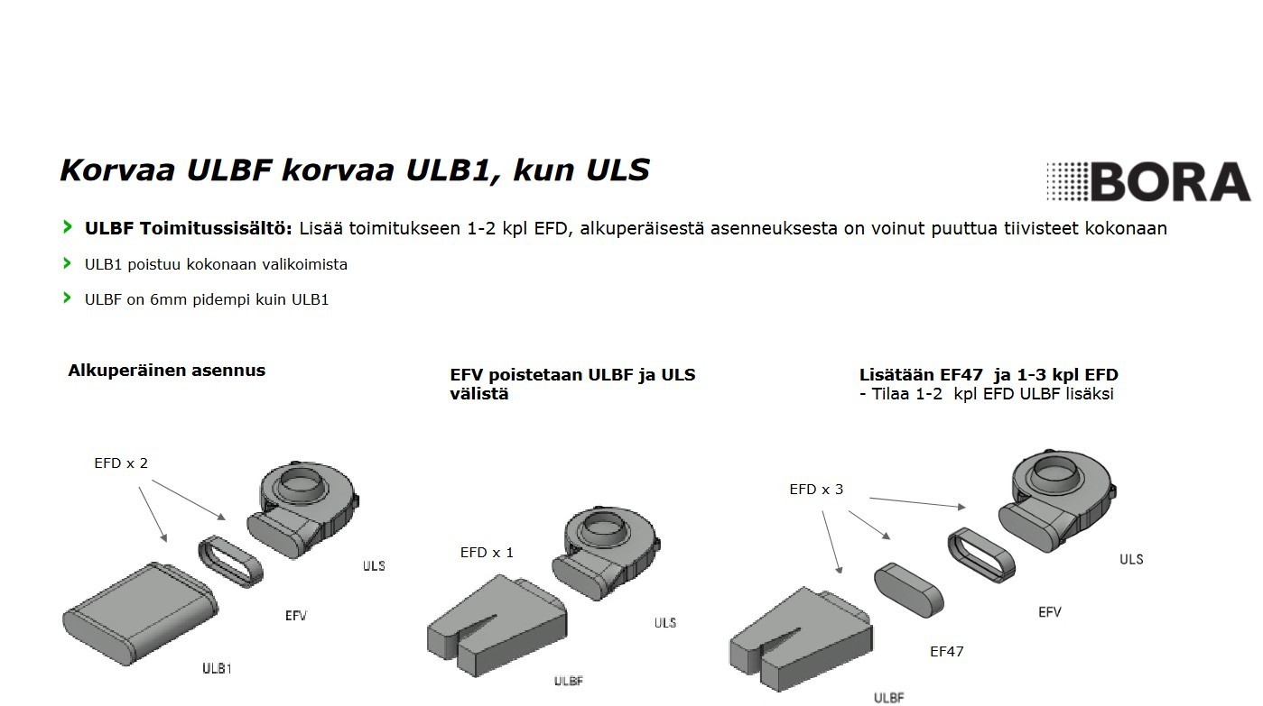 Savo Bora active carbon filter ULBF - fhp.fi - appliance spare parts